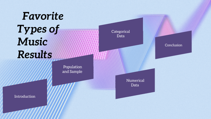 Favorite Types of Music by MIRIAM HEATH on Prezi