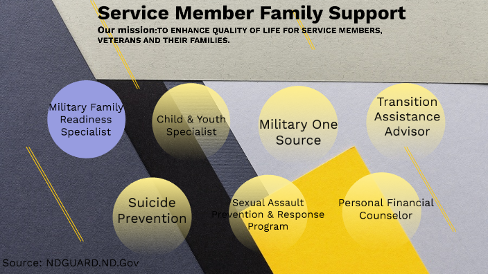 Service Member Family Support Overview by JoAnn Czerwinski on Prezi
