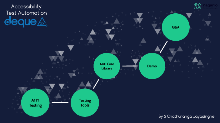 A11y Test Automation with AXE by S Chathuranga Jayasinghe on Prezi