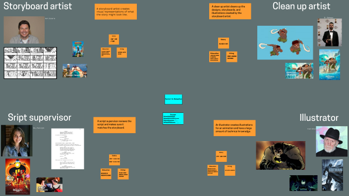 Careers in animation by Benjamin Schutte on Prezi
