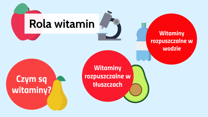 Rola witamin. Nieorganiczne składniki pokarmowe by Martyna Rębacz on Prezi