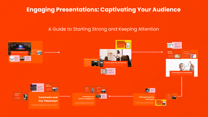 Engaging Presentations: Captivating Your Audience by on Prezi