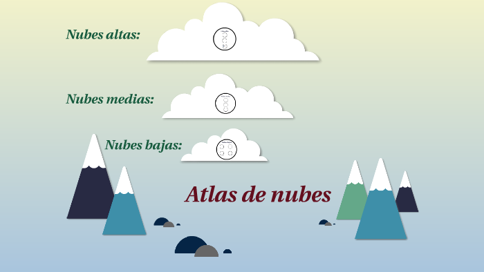 ATLAS DE NUBES by Fer R on Prezi