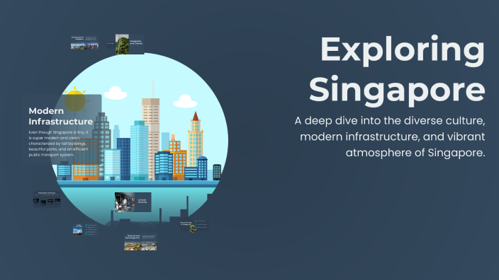 Exploring Singapore by Malene Schmidt Christensen on Prezi