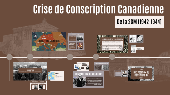 CRISE DE CONSCRIPTION CANADIENNE by Sara Bouhennache on Prezi