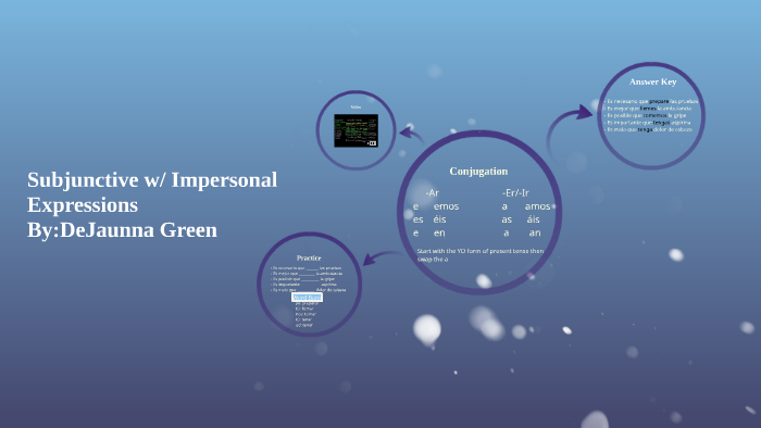 Subjunctive w/ Impersonal Expressions by DeJaunna Green on Prezi