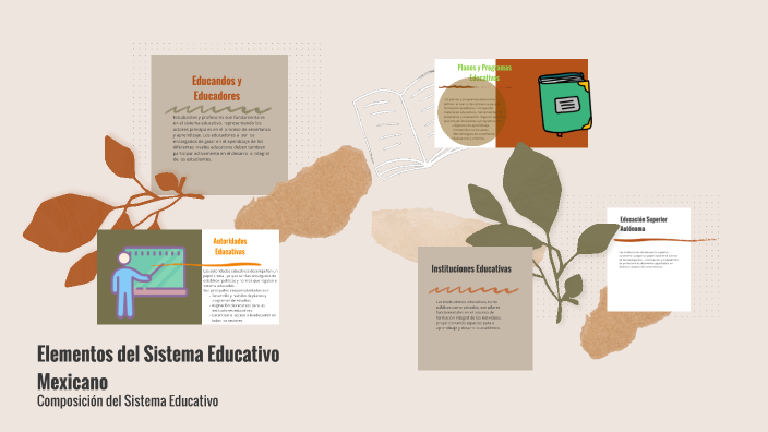 ELEMENTOS DEL SISTEMA EDUCATIVO MEXICANO by Vanesa Solis on Prezi