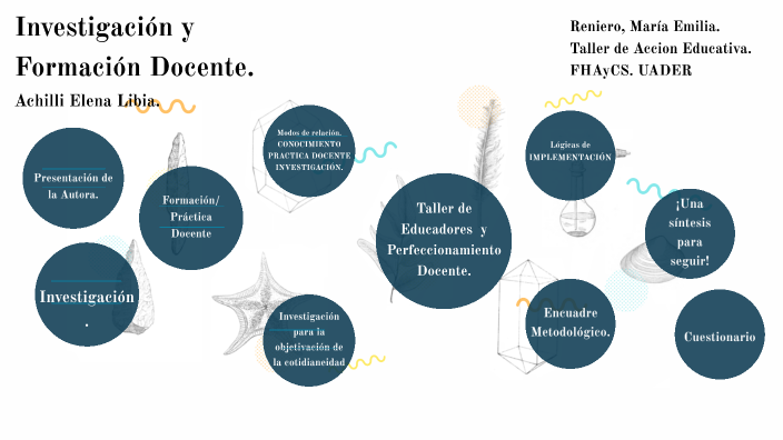Investigacion y Formacion Docente. Achilli Elena by Maria Emilia reniero on Prezi