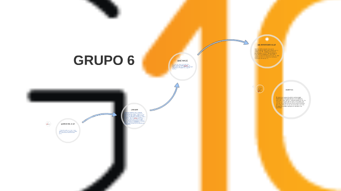 El Grupo de los Diez o G10 by Cristian Chavez on Prezi