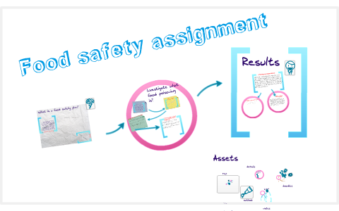 Food safety assignment by oshan jayalal on Prezi