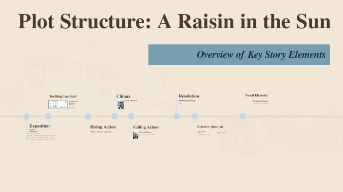 Plot Structure: A Raisin in the Sun by Alec Williams on Prezi