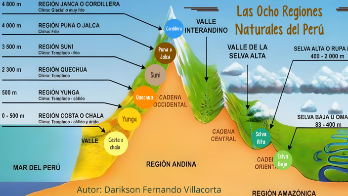 8 regiones del Perú by DARIKSON FERNANDO VILLACORTA MOYA on Prezi