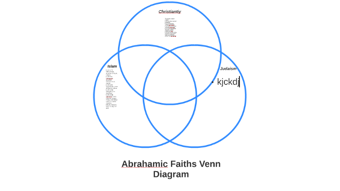Abrahamic Faiths Venn Diagram by anna sannuti on Prezi Abrahamic Faiths Venn Diagram by anna sannuti on Prezi