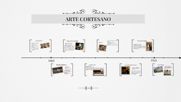 ARTE CORTESANO by Brenda López on Prezi