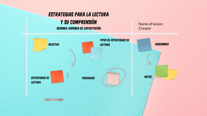 ¡Estrategias para la lectura y su comprensión! by Javiera Jiménez on Prezi