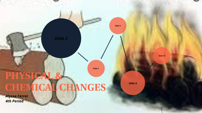 Physical and Chemical Changes by Alyssa Ferrer on Prezi