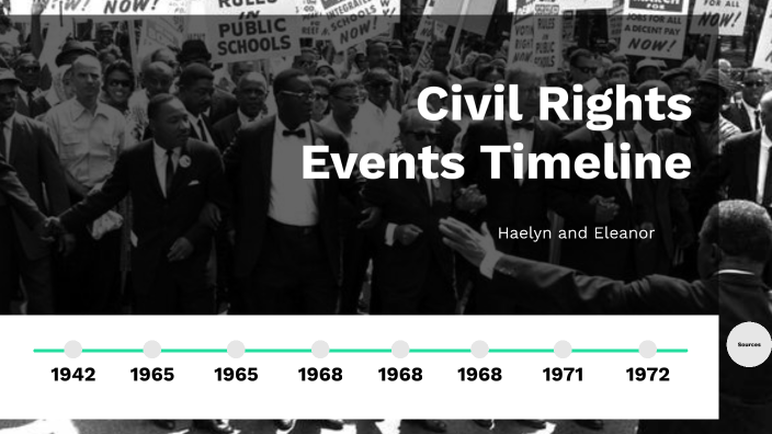 Civil Rights Events Timeline by Haelyn Houston on Prezi