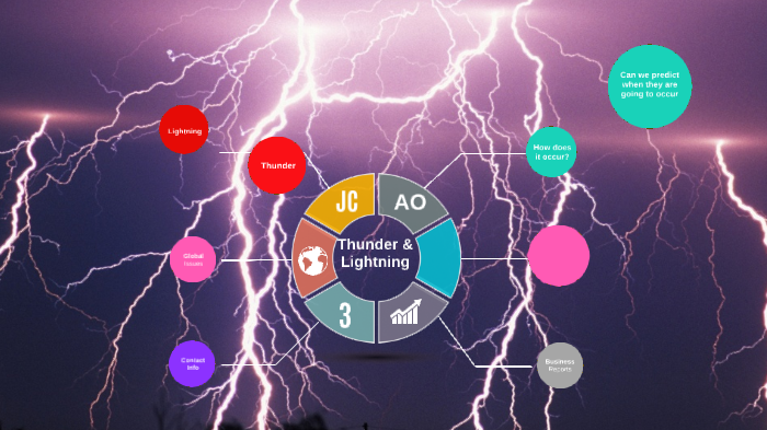 Thunder & Lightning by Jasleen Thandi on Prezi