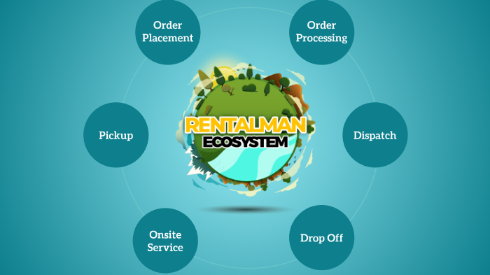 Wynne RentalMan EcoSystem by Jill Uehara on Prezi
