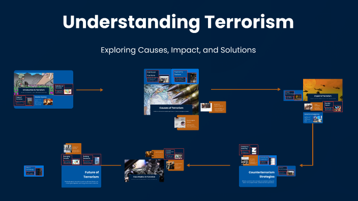 Understanding Terrorism by Quyên Diệu on Prezi