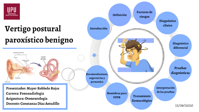 Tipos de vértigo: vppb – vertigo paroxístico pdf – ICDK