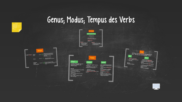 Genus; Modus; Tempus des Verbs by Neibaf Syborg on Prezi