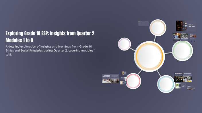 Exploring Grade 10 ESP: Insights from Quarter 2 Modules 1 to 8 by ...