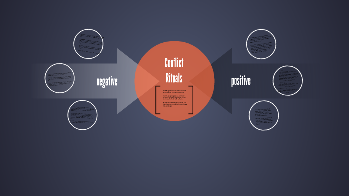 conflict rituals by Miriam Adam on Prezi