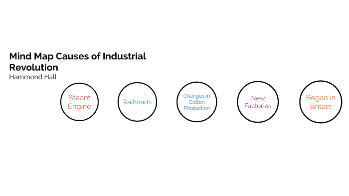 Mind Map Industrial Revolution by Hammond Hall on Prezi