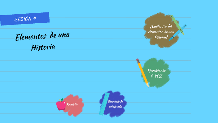 Partes de una historia by Calib Apaza on Prezi