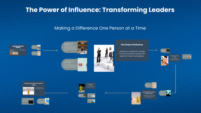 The Power of Influence: Transforming Leaders by Naqibullah Jamshidi on ...