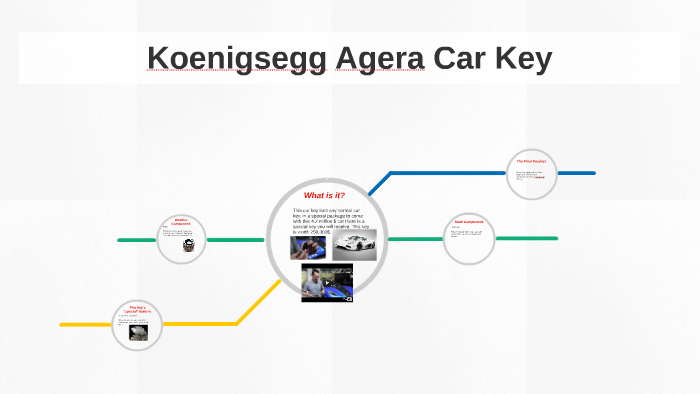 Koenigsegg Agera Car Key by keaton bruder on Prezi