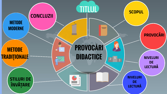 PROVOCĂRI DIDACTICE by Diana Rizea on Prezi