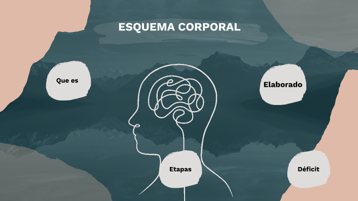 ESQUEMA CORPORAL by Vanessa Alejo on Prezi