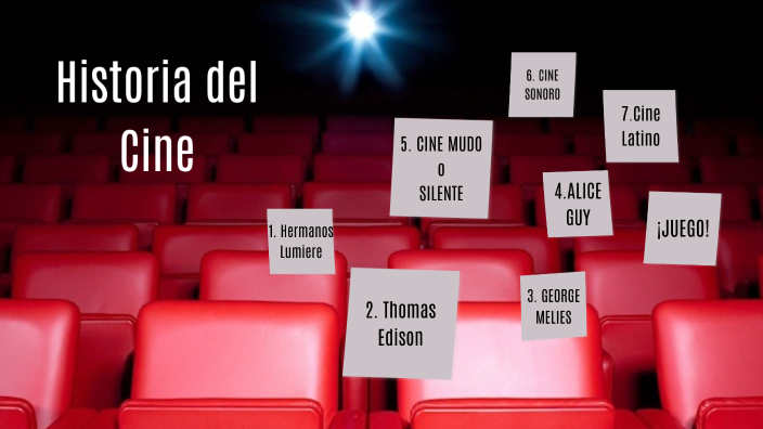 Historia del Cine by Karen Nieto on Prezi