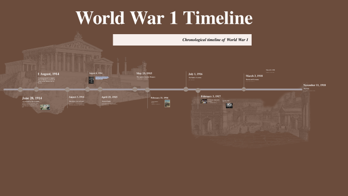 World war 1 timeline by divya on Prezi