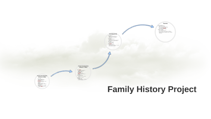 My Family History Project by Donivan Winters on Prezi