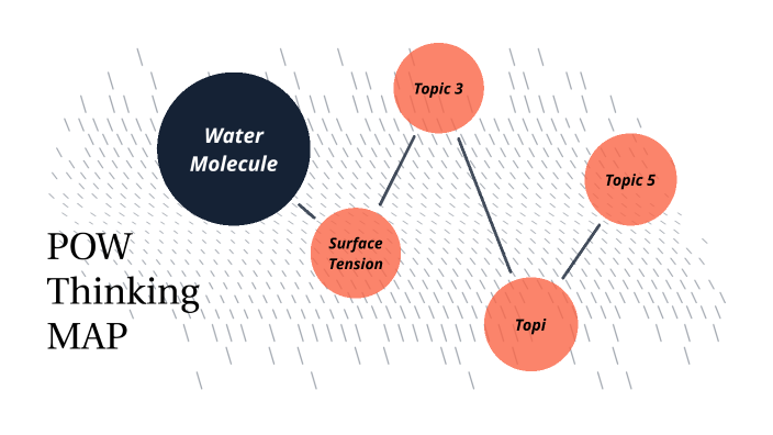POW thinking map by laila graham on Prezi