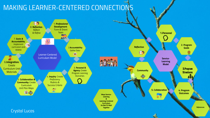 MAKING LEANER-CENTERED CONNECTIONS by Crystal Lucas on Prezi