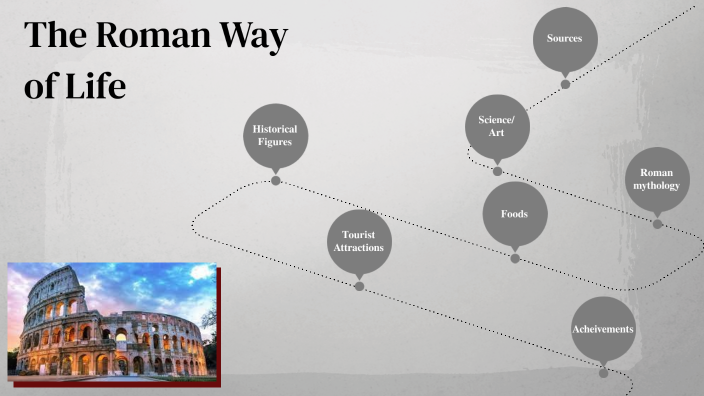 The Roman Way of Life by Anhad Singh on Prezi