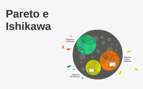 Pareto e Ishikawa by Patty Salceda on Prezi