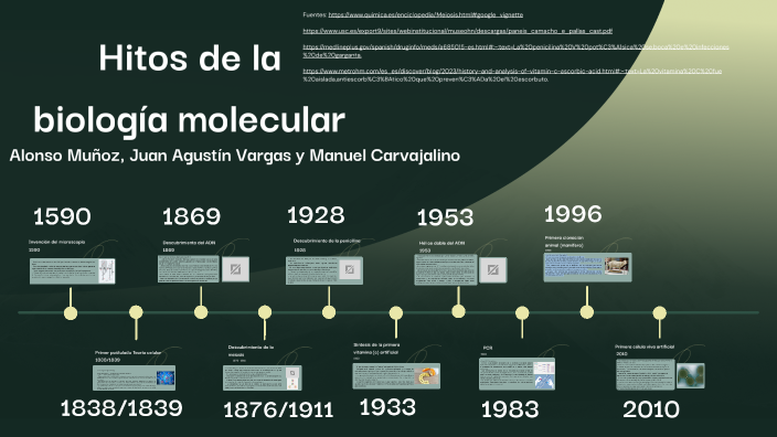 Biological Timeline by Manuel Alonso Carvajalino López on Prezi