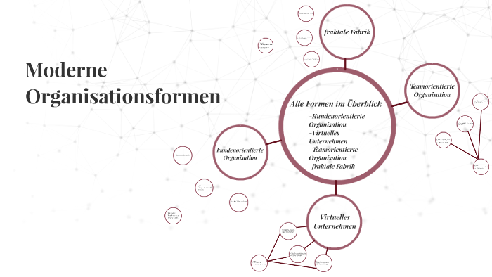 Moderne Organisationsformen by Eva Reichelt on Prezi