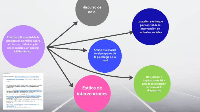 Modelos de intervención en psicología by leidyjohanna guerrafajardo on ...