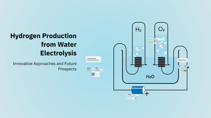 Hydrogen Production from Water Electrolysis by سید محمد فاطمی on Prezi