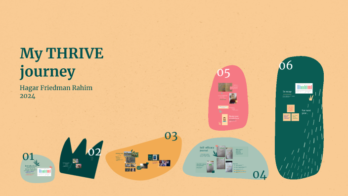 ThriveTrack presentation by jordan larentia on Prezi