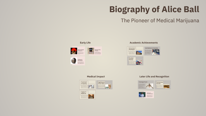 Biography Alice Ball by Zachary Simmons on Prezi
