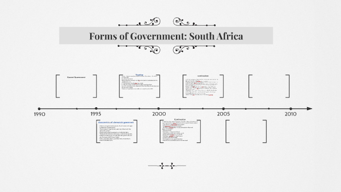 Forms of Government: South Africa by lux john