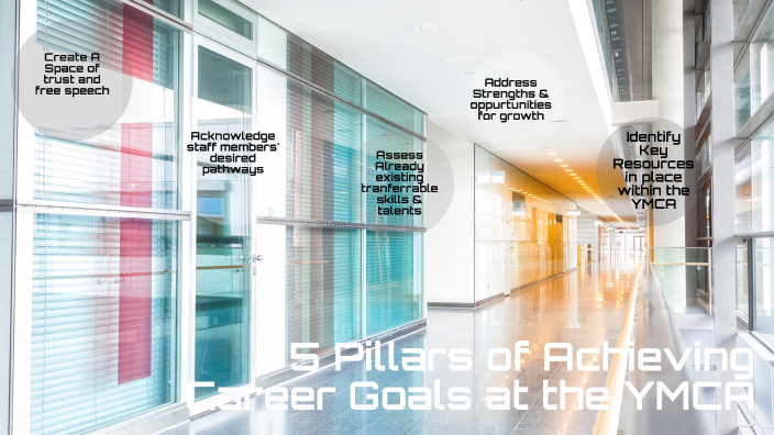 5 Pillars of Achieving Career Goals at the YMCA by Jamie Glenn Jr on Prezi