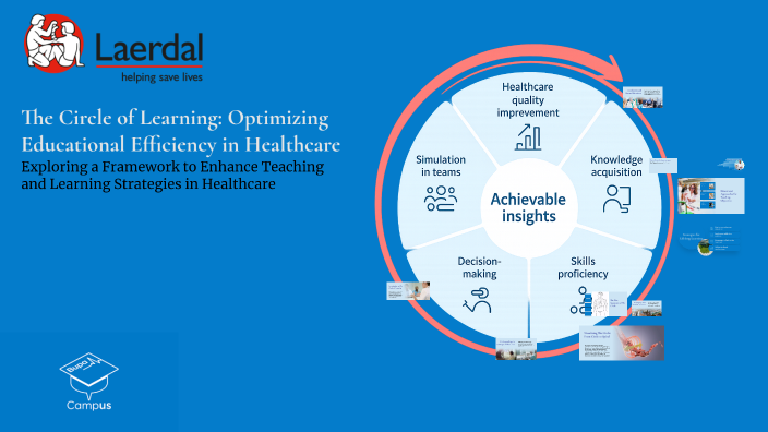 The Circle of Learning: Optimizing Educational Efficiency in Healthcare ...